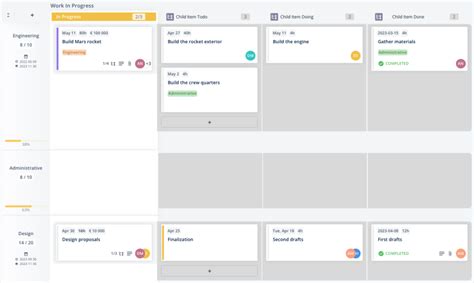 Kanban Wip Limits How To Calculate Them In Easy Steps