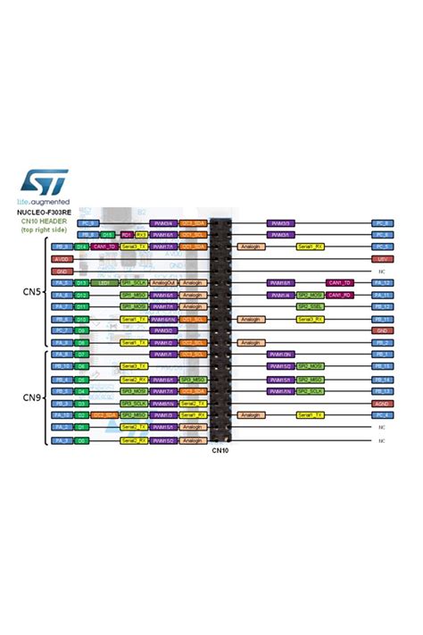 Nucleo F303re Arduino Geliştirme Kiti Fiyatları Ve Modelleri Pazarama