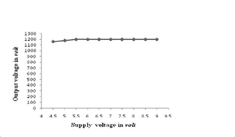 High Voltage Power Supply Download Scientific Diagram