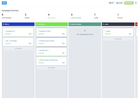 marketing automation module for perfex crm by greentech solutions