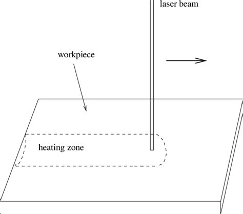 Laser Beam Hardening Process The Best Picture Of Beam