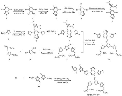 Polymers Free Full Text Novel Two Dimensional Conjugated Polymer Containing Fluorinated