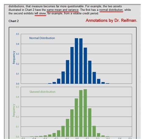 Dr Alan Reifman S Intro Stats Page Moments Of A Distribution