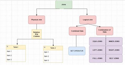 Keshav Miglani On Linkedin Language