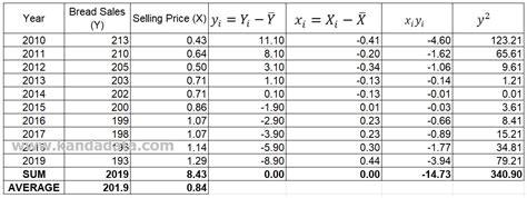 how to calculate coefficient of determination r squared in simple linear regression kanda data