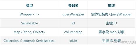 mybatisplus中 tableid的作用 tableid可以没有吗 csdn博客