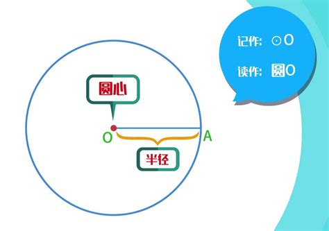 【数学大师】圆的定义和垂径定理——伦敦眼