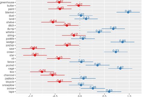 Figure 1 From The Distinction Between True And Pseudo Denominals Its An Illusion Semantic