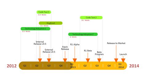 Glory Timeline For Software Development Design Powerpoint