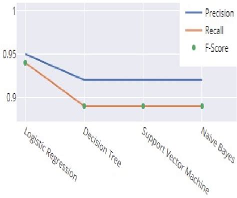 Figure 3 From Machine Learning Approach For Multi Page Document