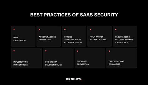 Top 7 Saas Security Best Practices For Data Protection
