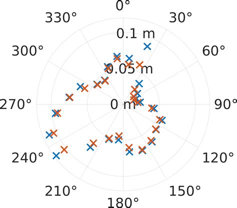 Wes Validation Of A Coupled Atmospheric Aeroelastic Model System For Wind Turbine Power And