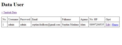 Program Crud Sederhana Php Materi Teknik Informatika • Informasi Teknologi Informasi • Digital