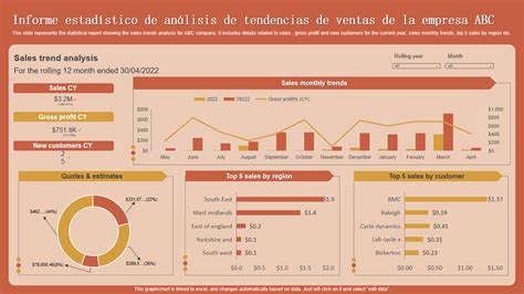 Las 10 Mejores Plantillas De Informes De Tendencias Con Muestras Y Ejemplos