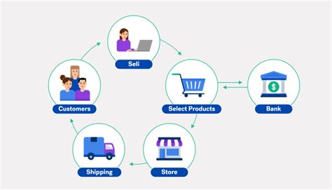 Parameter Tampering Vulnerability Using 3 Different Approaches Cobalt