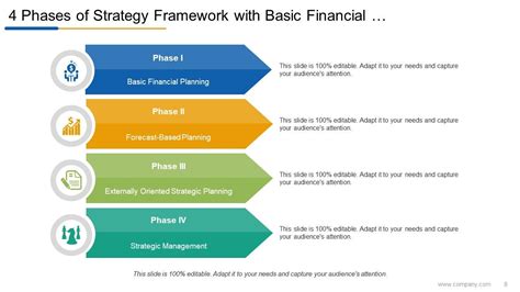 4 Phases Of Strategy Strategy Implementation Strategy Evaluation Strategy Formulation