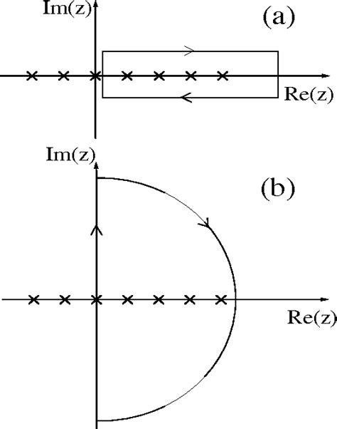 Figure 1 From Contour Integral Method For Thermal And Quantal