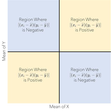 Correlation Coefficient
