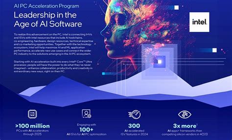 Intel AI PC Acceleration Program Launched Geeky Gadgets