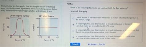 Solved Shown Below Are Two Graphs That Plot The Percentage Chegg Com