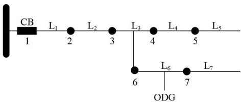 Power Distribution Network Fault Diagnosis Method Based On Dynamic Set Coverage Eureka Patsnap