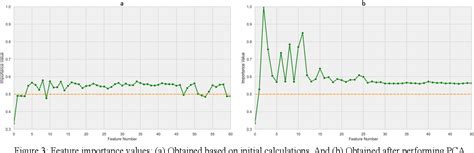 Figure 1 From Automated Detection Of Zika And Dengue In Aedes Aegypti Using Neural Spiking