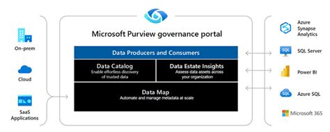 Microsoft Purview Accelerates Lineage Extraction From Azure Databricks