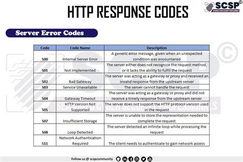 Aman Dara On Linkedin Infosec Informationsecurity Itsecurity Cybersecurity Cybersec…