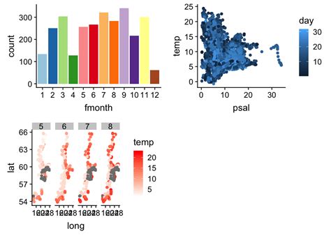 Data Analysis With R