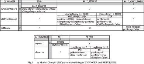 Figure 1 From An Smt Based Approach To Bounded Model Checking Of