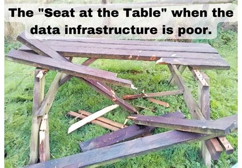 Kristen Kehrer On Linkedin This Is The Seat At The Table You Get When Your Data Infrastructure