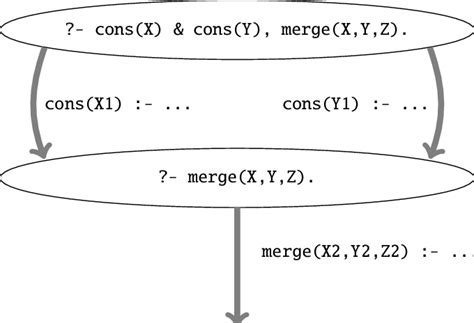 Intuition Behind Independent And Parallelism Download Scientific Diagram