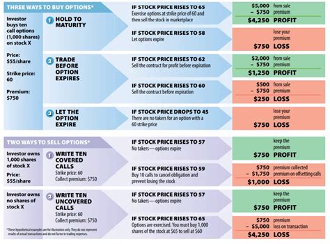 Examples Of Options Trading For Beginners