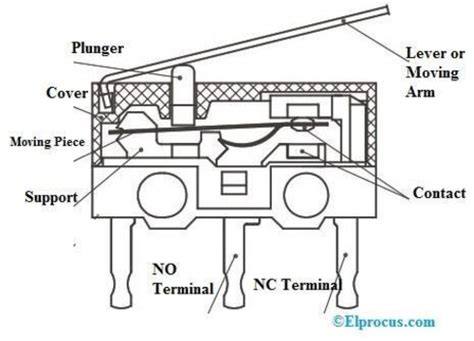 2 Micro Switch Circuit Construction Download Scientific Diagram