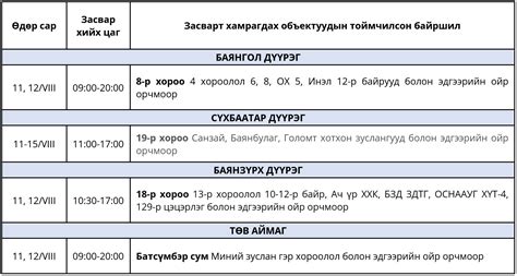 Өнөөдөр цахилгаан шугам сүлжээний засвар хийх байршлууд