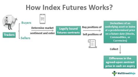 Investing Smarter How Index Futures Can Boost Your Portfolio