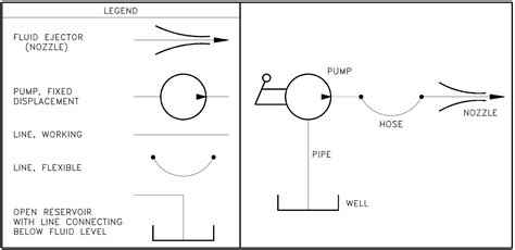 Hydraulic And Pneumatic P ID Diagrams And Schematics Inst Tools
