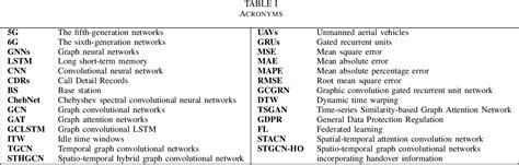 Table I From Spatial Temporal Cellular Traffic Prediction For 5g And Beyond A Graph Neural
