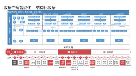 《多模态数据治理指南》智能时代的数据新范式：多模态数据治理实践及技术架构设计方案、数据治理自查清单、ai原生多模态数据、权威指南 Csdn博客