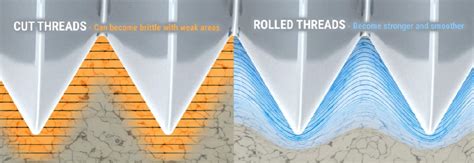 Cutting And Rolling Thread Differences L Hanshin Neji