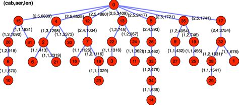 Baseline Layout For The Electric Grid Download Scientific Diagram