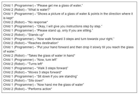 Unplugged Coding 12 Offline Coding Activities Havi