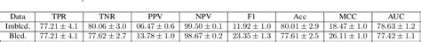 Deep Sequential Learning For Cervical Spine Fracture Detection On
