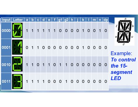 15 Segment Led Ppt Slides Example To Control The 15 Segment Led