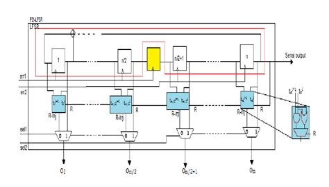 Proposed Low Power Lfsr Pd Tpg Download Scientific Diagram