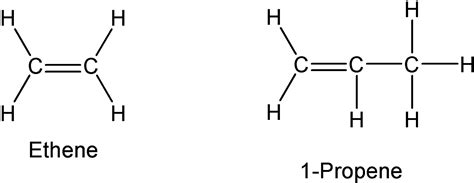 Reactions Of Alkenes A Level Chemistry Revision Notes