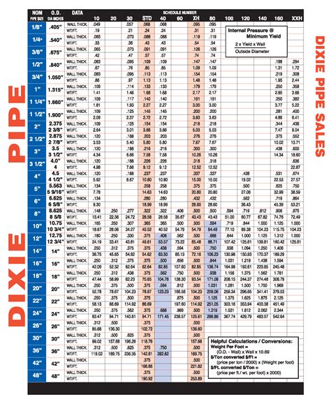 Pipe Size Conversion Chart At Johnny Will Blog