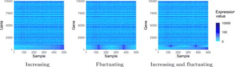Visualisations Of The 3 Simulation Patterns With Noise Perturbation
