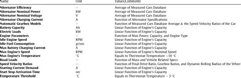 Calculated Derived Inputs Of The Vehicle Simulation Tool Download Table