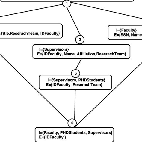 Hass Diagram Obtained From The Formal Context Download Scientific Diagram